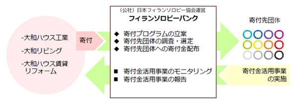sub1 – ARTS SDGs COMMUNITY アルトイー